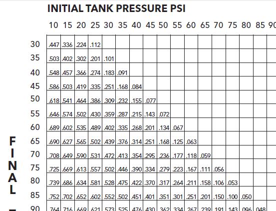 Pressure Tank Drawdown Chart Pressure Tank Drawdown Chart