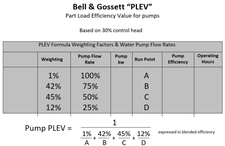 Part Load Efficiency Value from Bell and Gossett