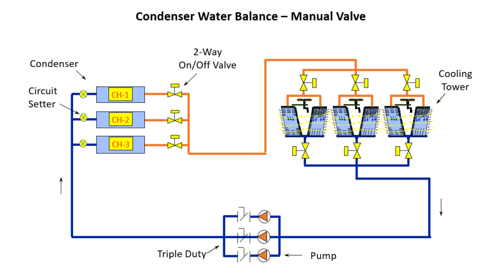 Parallel Pumps in Condenser Applications: Limiting the Flow Rate