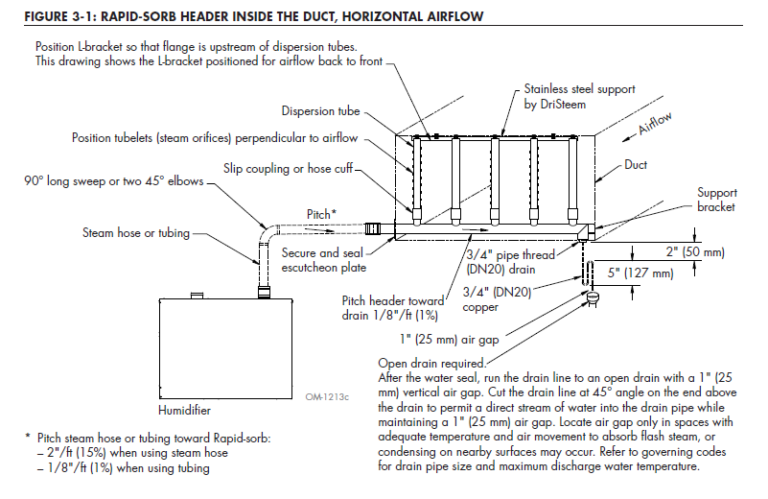 Condensate Traps on Dri-Steem Dispersion Tubes | Deppmann