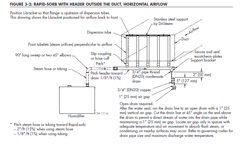 Condensate Traps on Dri-Steem Dispersion Tubes | Deppmann