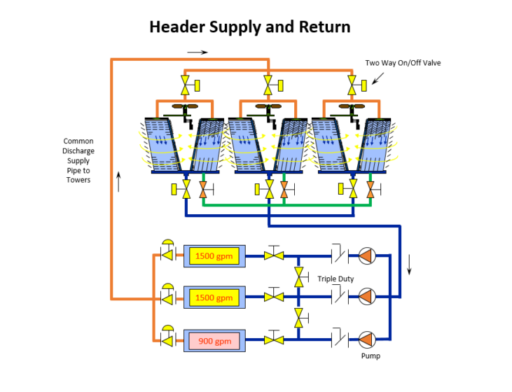 Parallel Pumping with Unequal Condensers