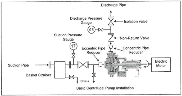 How to Determine Impeller Size with Shut-off Head | Deppmann