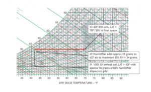 Steam Isothermal Humidification: Humidification Basics Part 6