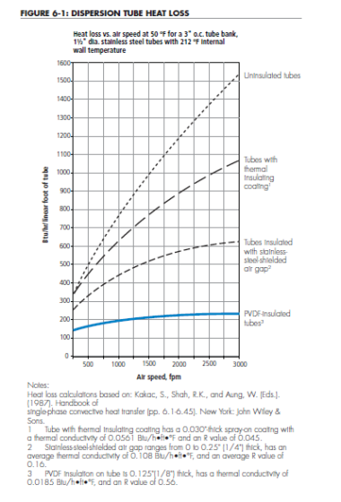 Humidifier Distribution Panels for Short Absorption