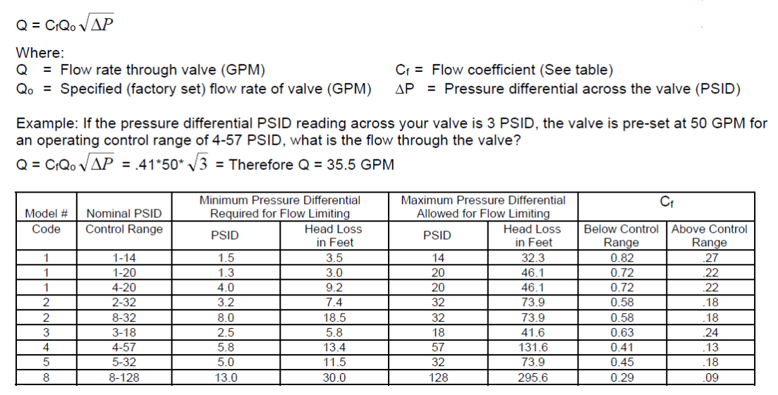 What Is a Flow-Limiting Cartridge or Automatic Balancing Valve?