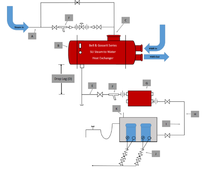 Understanding Steam and Steam Heat Exchangers: Part 1