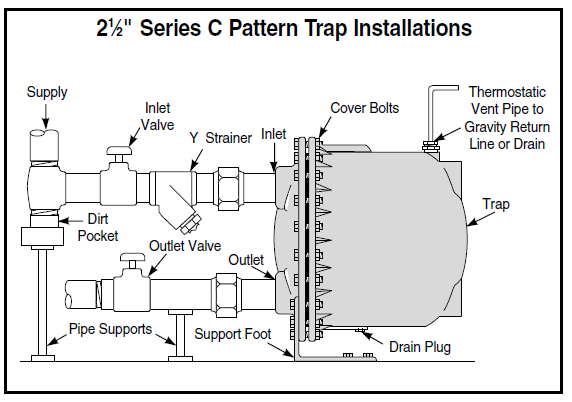 Steam Trap Operation: Steam and Steam Heat Exchanger Basics Part 9