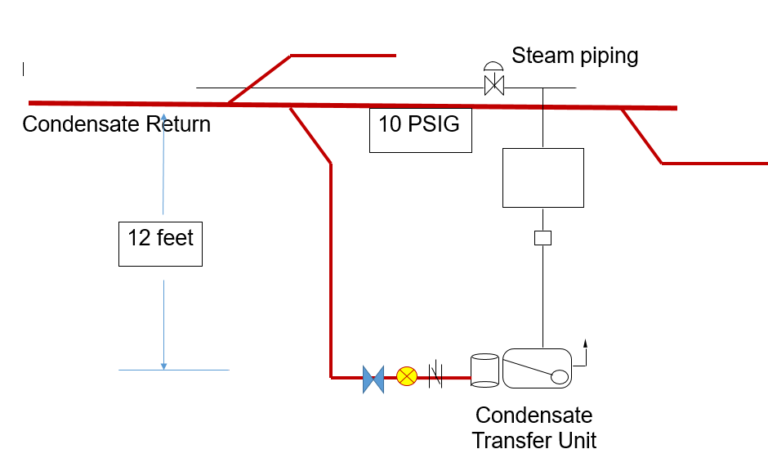 Condensate Pump Discharge Balance Valves | R. L. Deppmann