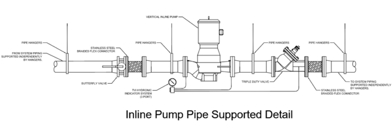 Choosing an HVAC Centrifugal Pump - Mechanical Room Space