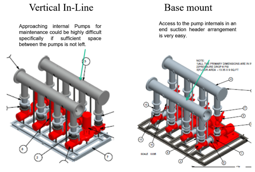 Choosing an HVAC Centrifugal Pump - Mechanical Room Space