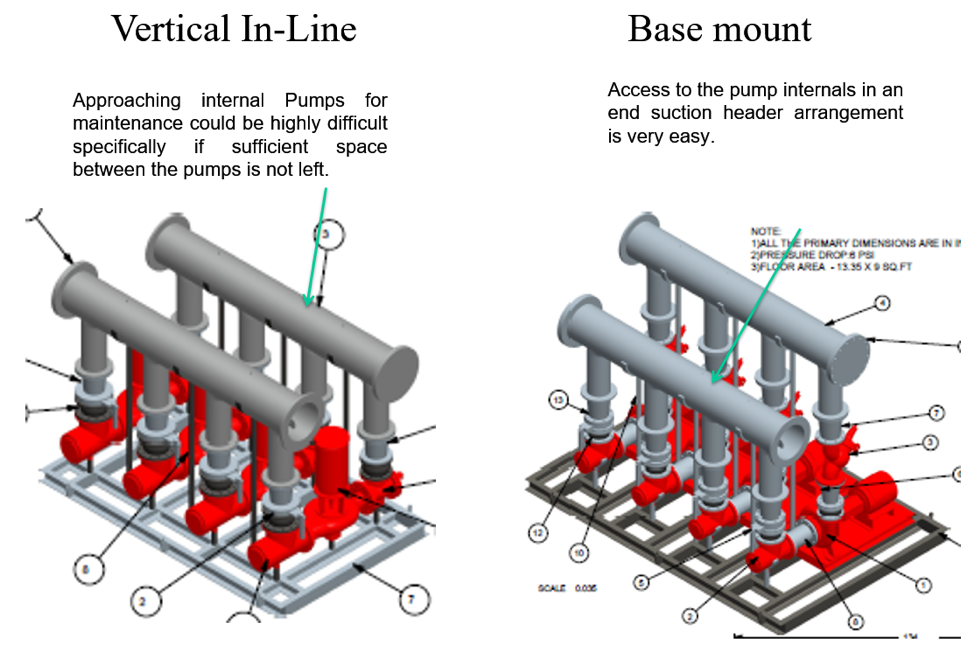 Choosing an HVAC Centrifugal Pump - Mechanical Room Space