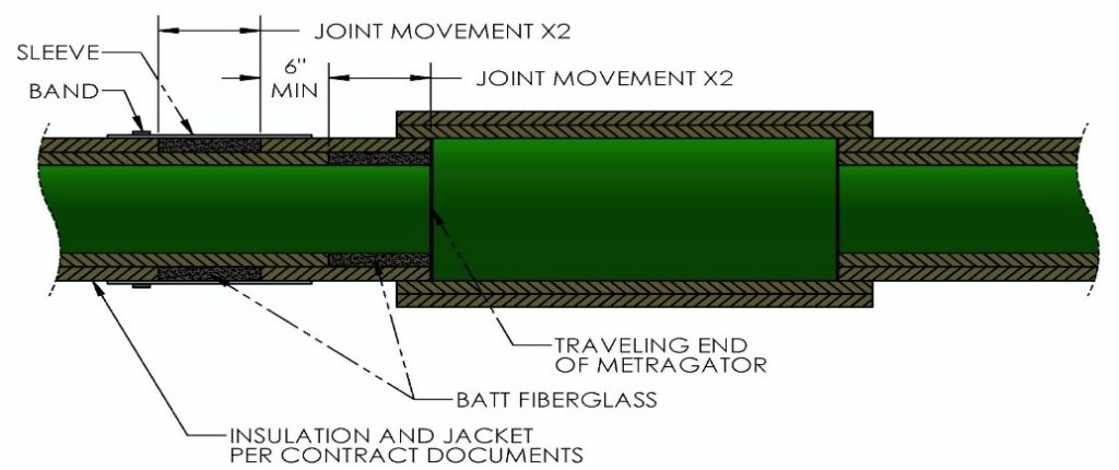 Expansion Joints for HVAC Steam Systems | Deppmann