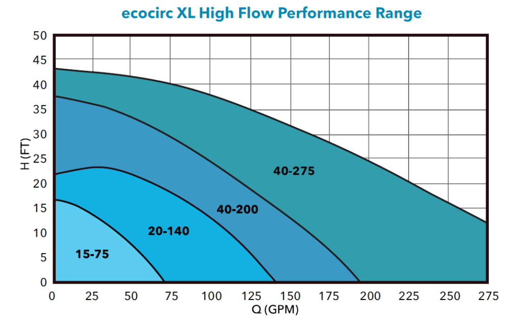 How Can an ECM Smart Pump Save Energy? | R. L. Deppmann
