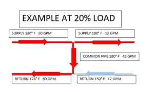 Using ECM Smart Circulator Pumps in Primary Pump Applications
