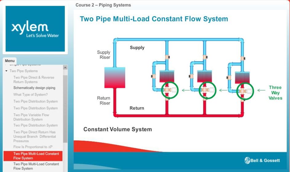 Variable Flow in Hydronic Systems with Three-Way Control Valves
