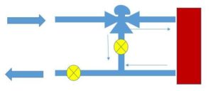 Variable Flow in Hydronic Systems with Three-Way Control Valves