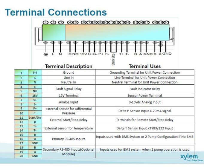 Variable Flow in Hydronic Systems with Three-Way Control Valves