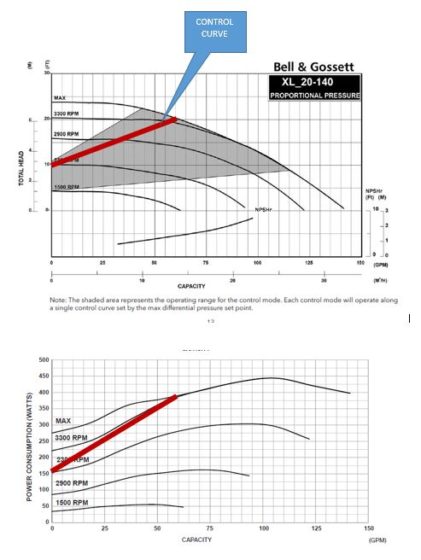 Smart ECM Pump Applications - Variable Speed Heating & Cooling System