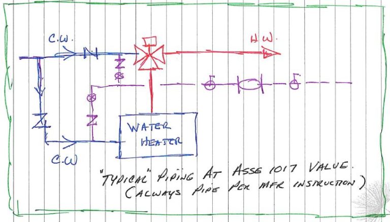 Domestic Hot Water Recirculation Systems: Pressure Drop | MMM