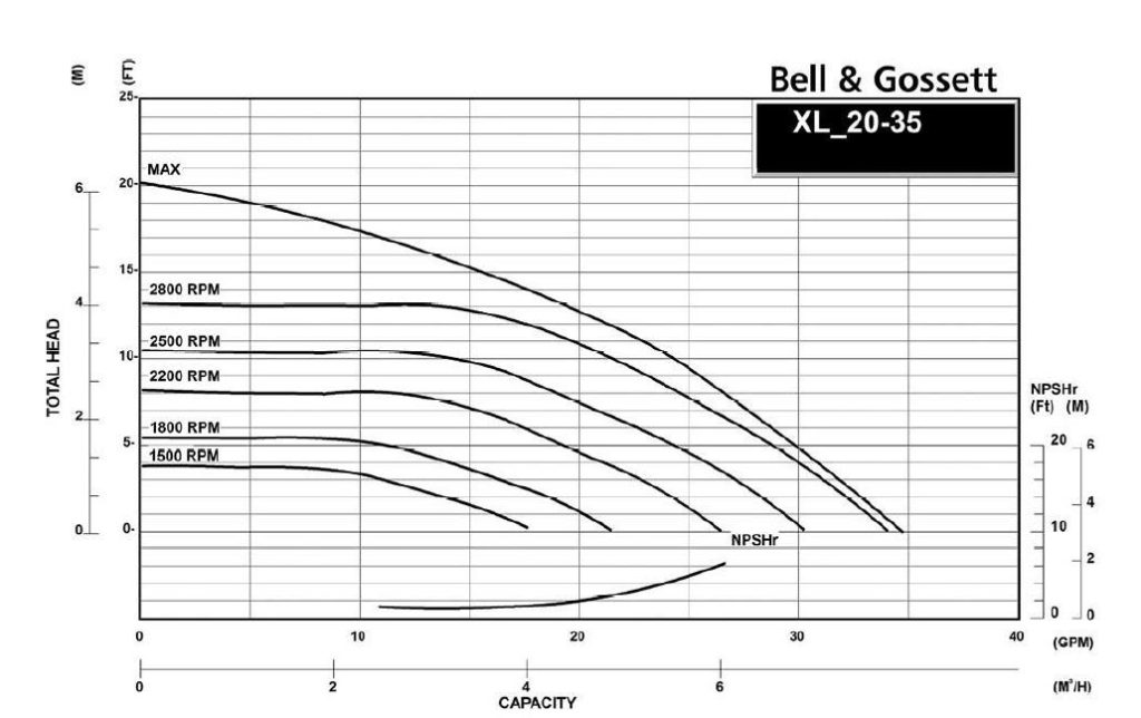 Variable Speed & ECM Smart Pumps| R.L. Deppmann | MMM