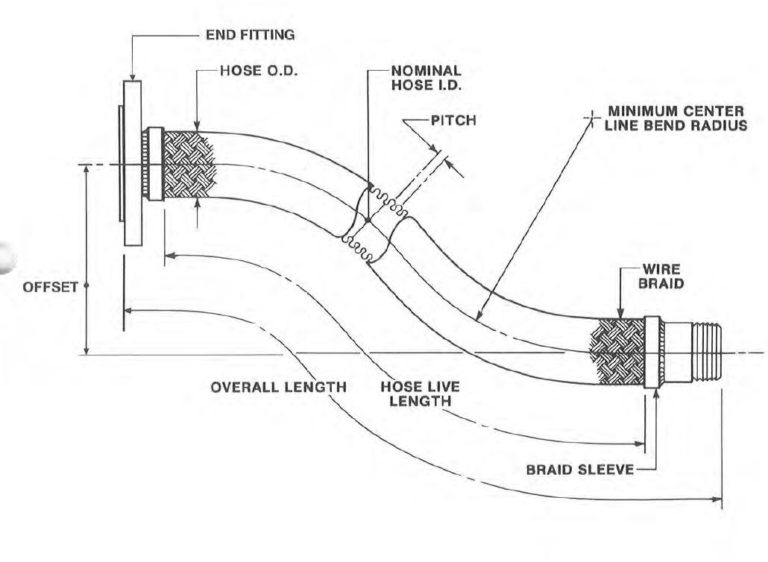 Hydronic Pump Piping and Trim: Stainless Steel Flexible Connector?