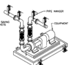 Hydronic Pump Piping and Trim: Vibration Inertia Bases