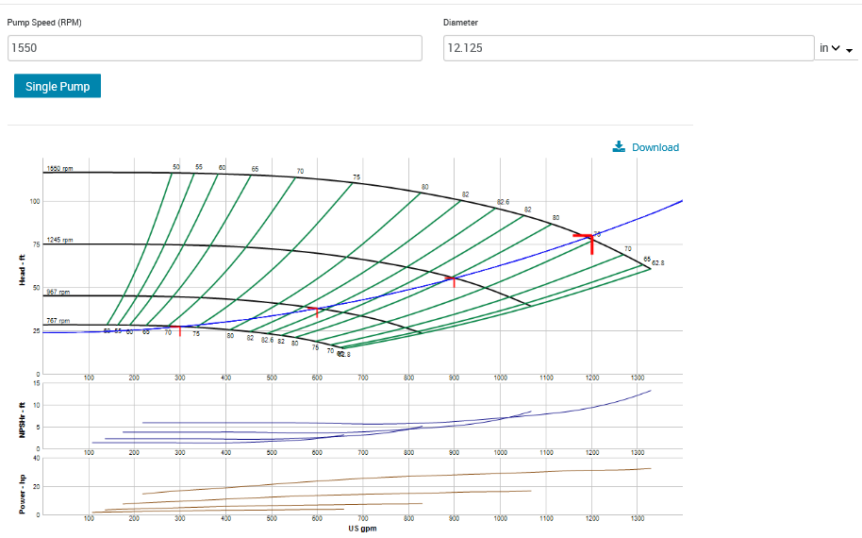 HVAC Centrifugal Pump: Constant Speed To Variable Speed