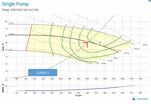 Pump Selection Criteria - Pump Curve