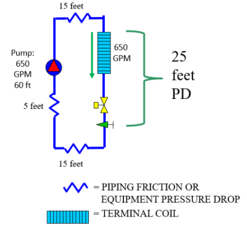 HVAC Variable Speed Pump Control Head | R.L. Deppmann