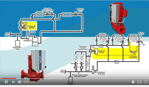 HVAC Variable Speed Pump Curve Control: Part 2 | R. L. Deppmann MMM