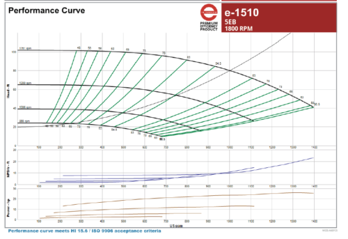 HVAC Variable Speed Pump Curve Control: Part 2 | R. L. Deppmann MMM