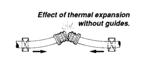 Hydronic Expansion Joints (Part 2): It's All About the Guides