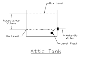 Expansion & Compression Tanks in Hydronic Systems: Acceptance Volume