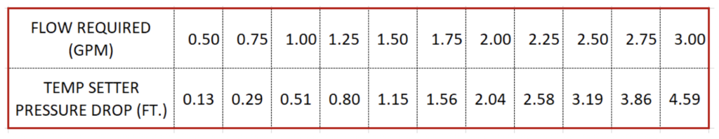 Temperature Balancing Valves in Domestic Water Recirculation Systems