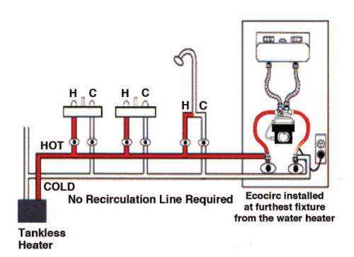 Domestic Water Recirculation: Residential & Small Commercial