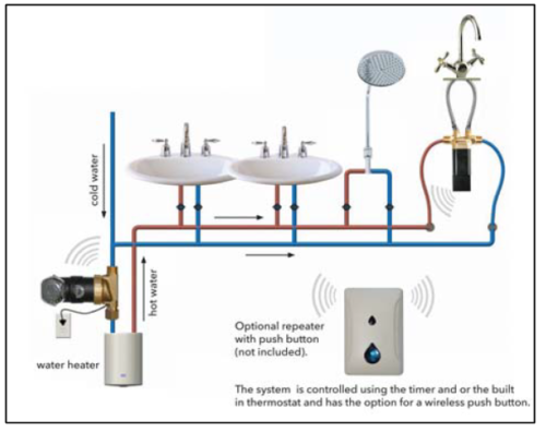 Domestic Water Recirculation: Residential & Small Commercial
