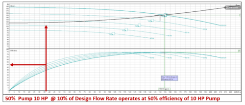 Domestic Water Pressure Booster Pumping System: Number of Pumps