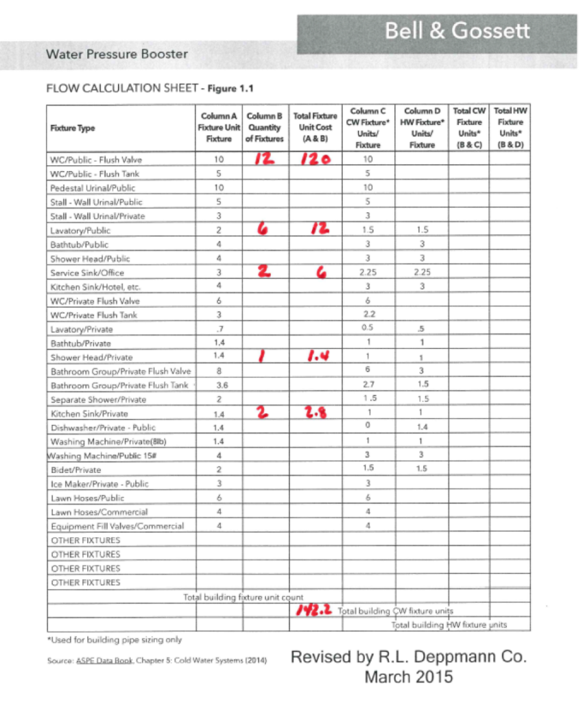 What is a Building Pressure Booster? | R.L. Deppmann
