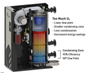 Condensing Boilers – O2 Trim Should be Standard in Your Specification