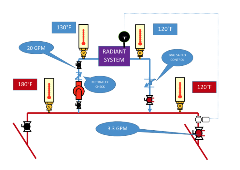 Hydronic Radiant System Temperature Control using “The Law of the Tee”