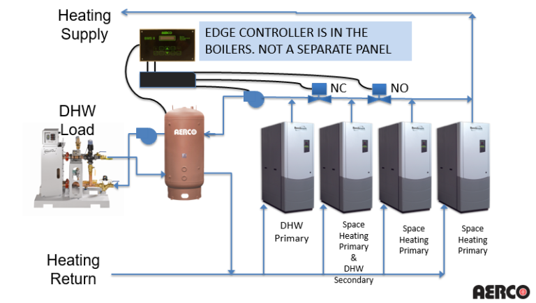 Domestic Water Plate Heat Exchanger and Dual Return Condensing Boiler