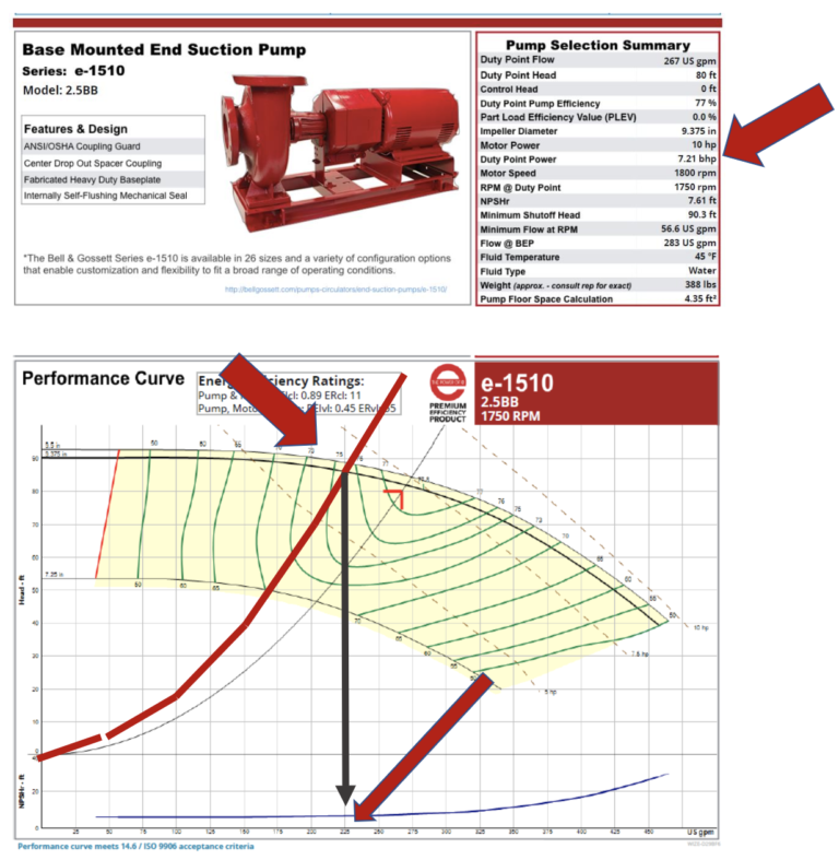Piping Pressure Drop Correction Factors when using Glycol