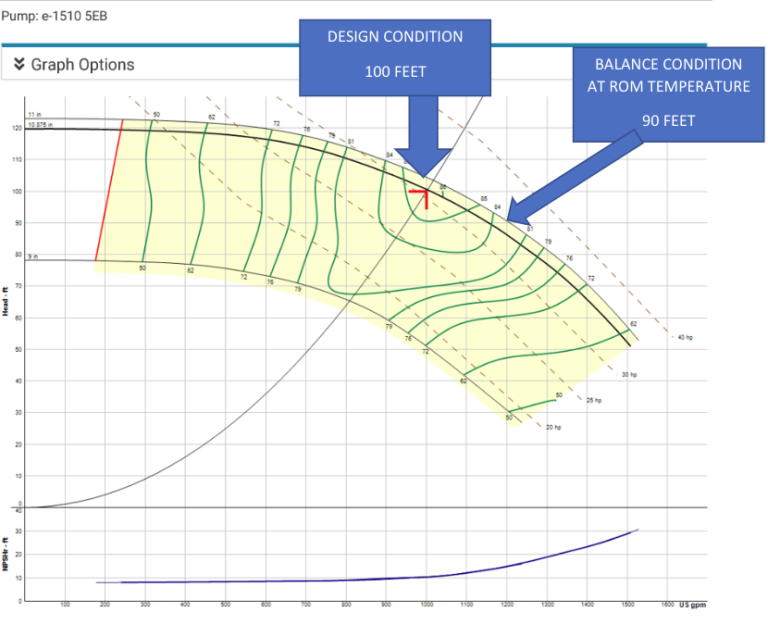 Centrifugal Pump Gauge: Balancing for Glycol Temperature