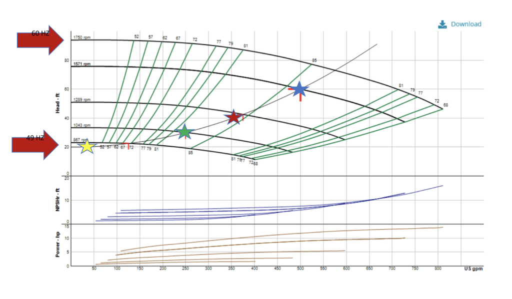 HVAC Hydronic System Variable Speed Pump Operation | R. L. Deppmann