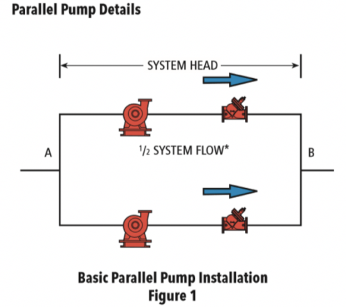 Parallel Pumping: What is it and Why do it | R.L. Deppmann