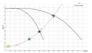 HVAC Hydronic System: Parallel Pump Operation and Curves | RLD