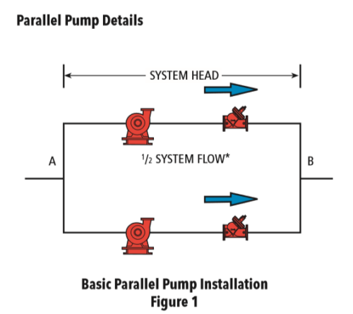 HVAC Hydronic System: Parallel Pump Operation and Curves | RLD