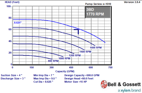 HVAC Hydronic System Variable Speed Pump Operation | R. L. Deppmann