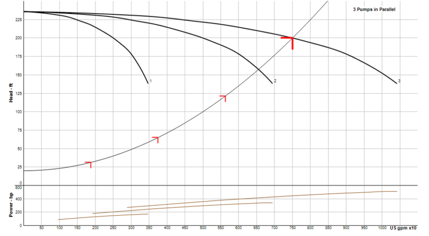 HVAC Hydronic System: Controlling Parallel Variable Speed Pumps